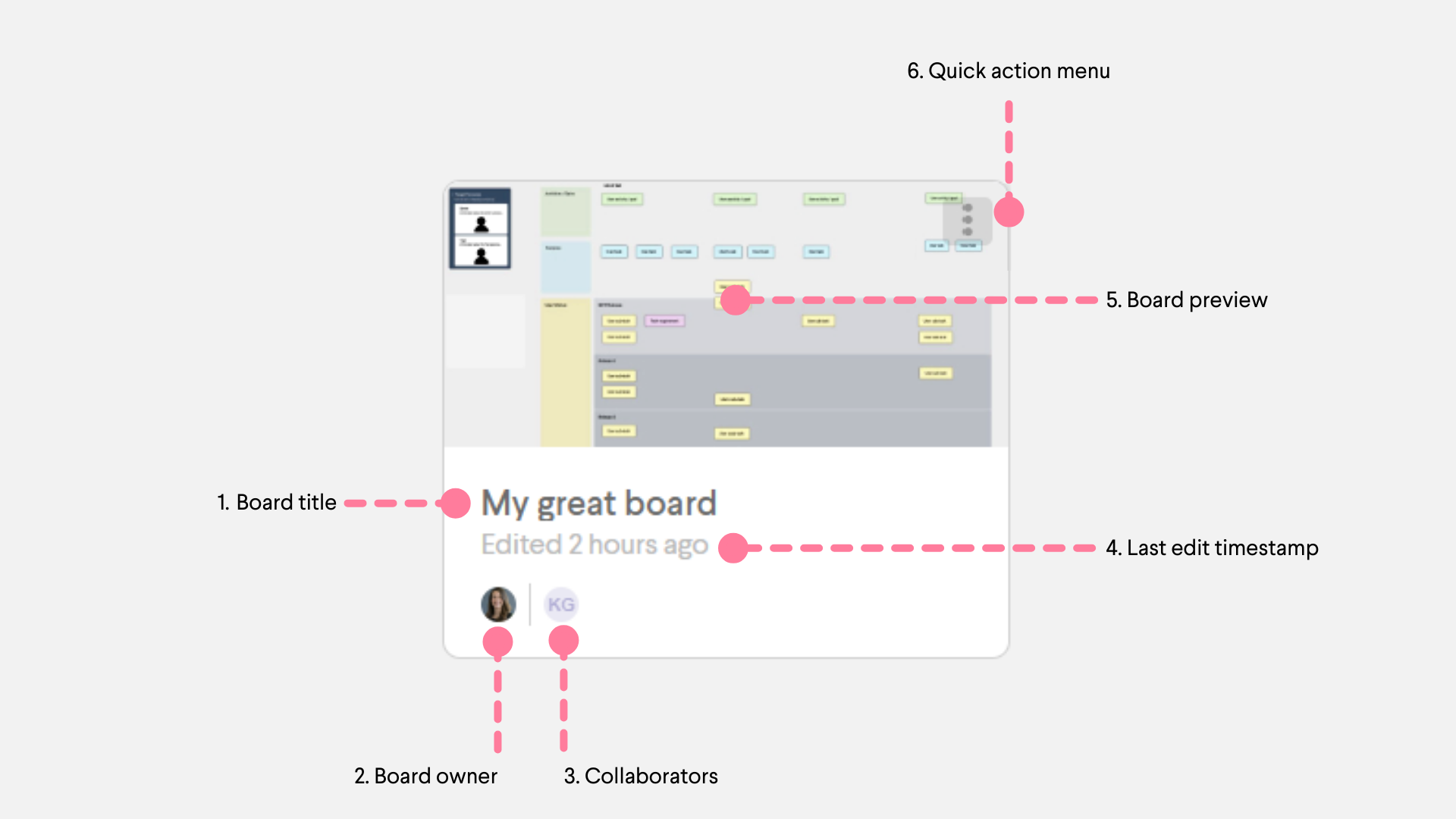 Welcome to Whiteboard