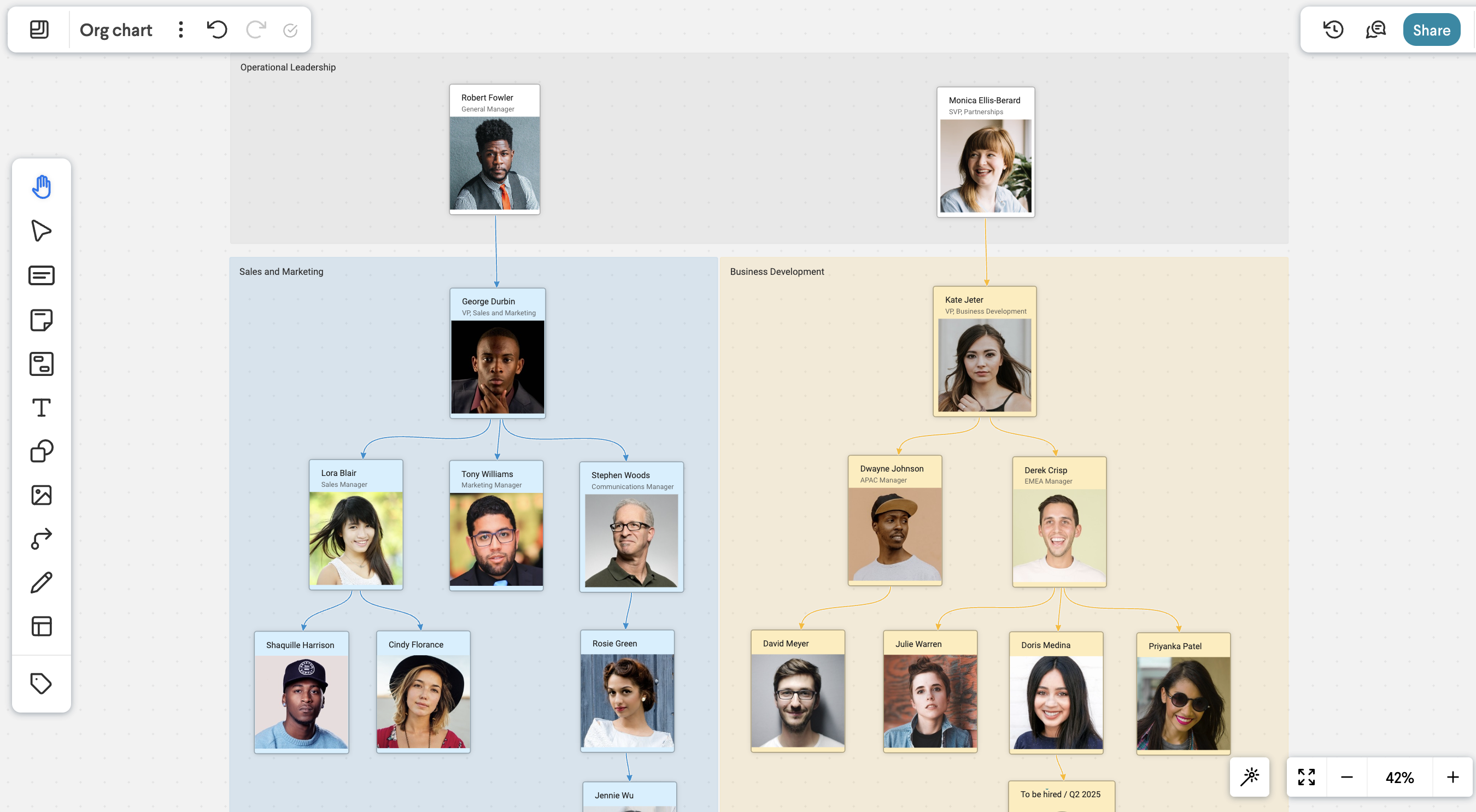 Org Chart Template - Frameable Whiteboard